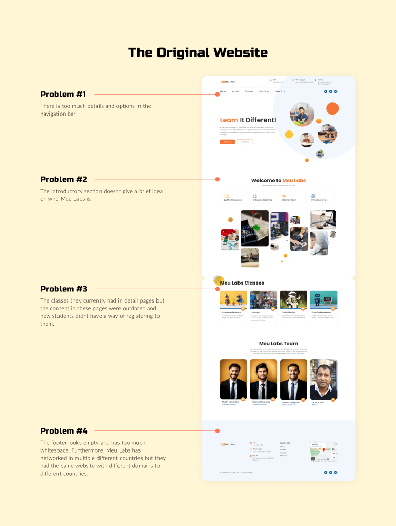 Meu Labs - Code94Labs