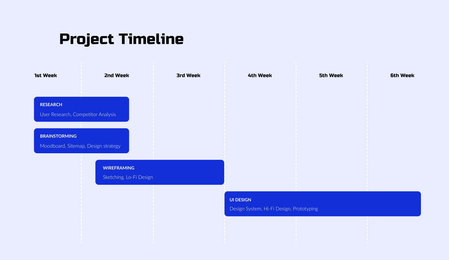 Club Central - Code94Labs